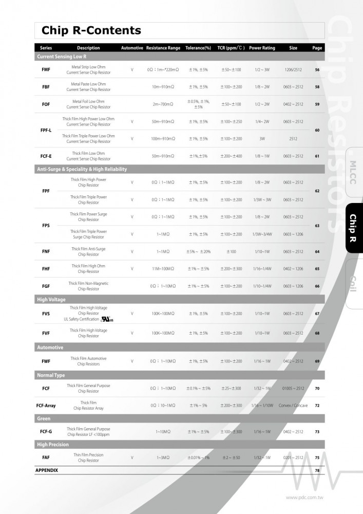 PSA technical document page 4