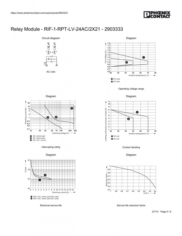 Phoenix Contact 2903333 datasheet page 5