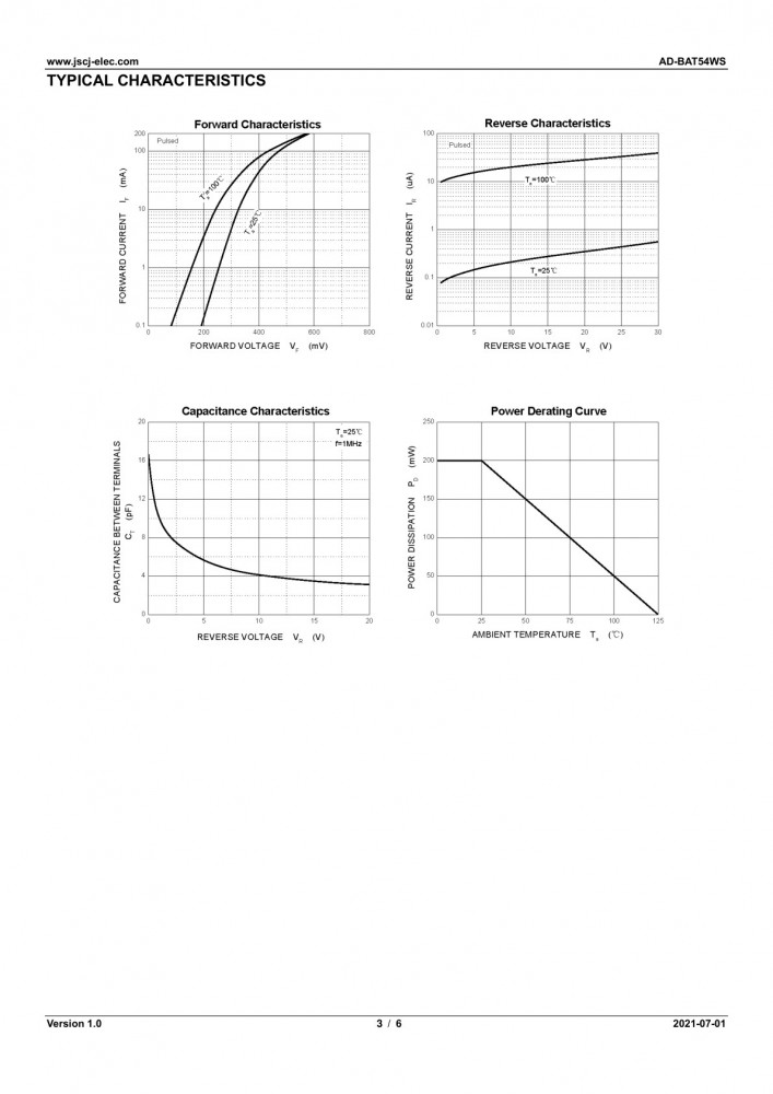 AD-BAT54WS datasheet page 3