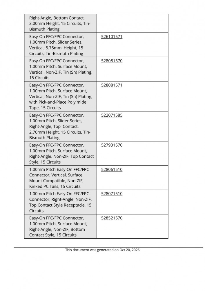 MOLEX 15167 FFC family specification page 3