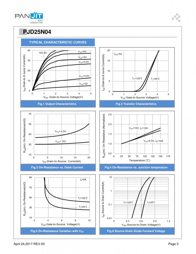 PJD25N04 datasheet page 3