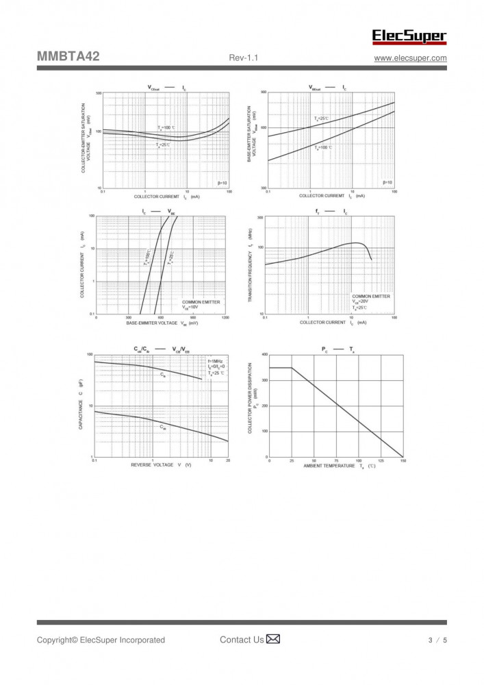 MMBTA42 datasheet page 3