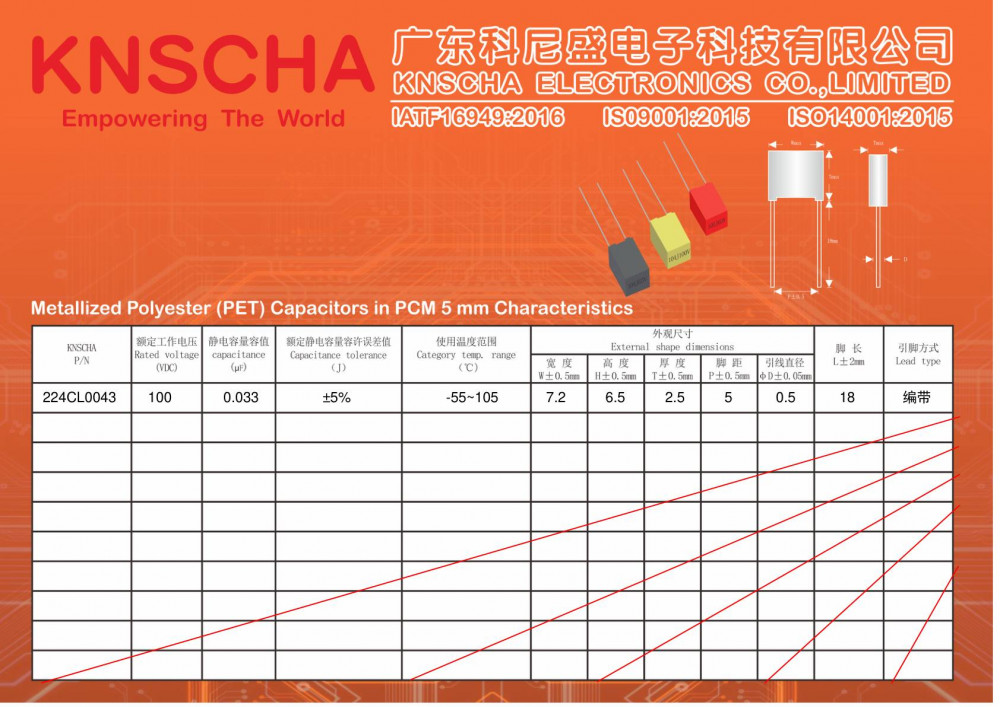 KNSCHA 224CL0043 datasheet page 4