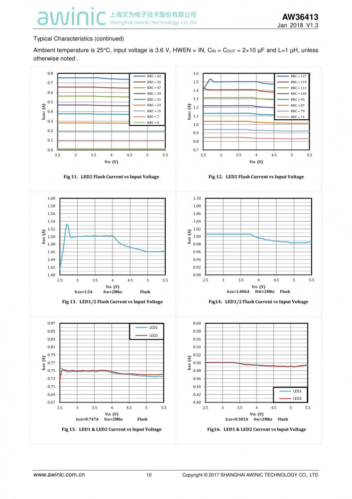 AW36413CSR datasheet page 10
