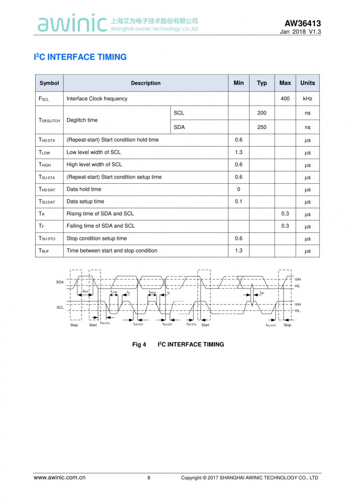 AW36413CSR datasheet page 8