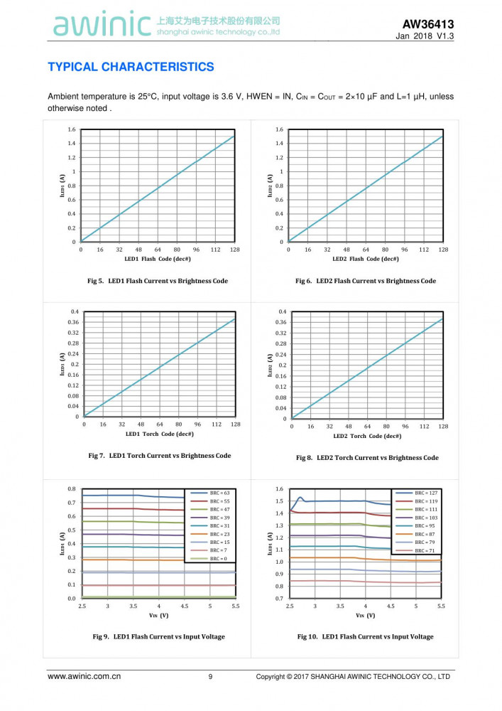 AW36413CSR datasheet page 9