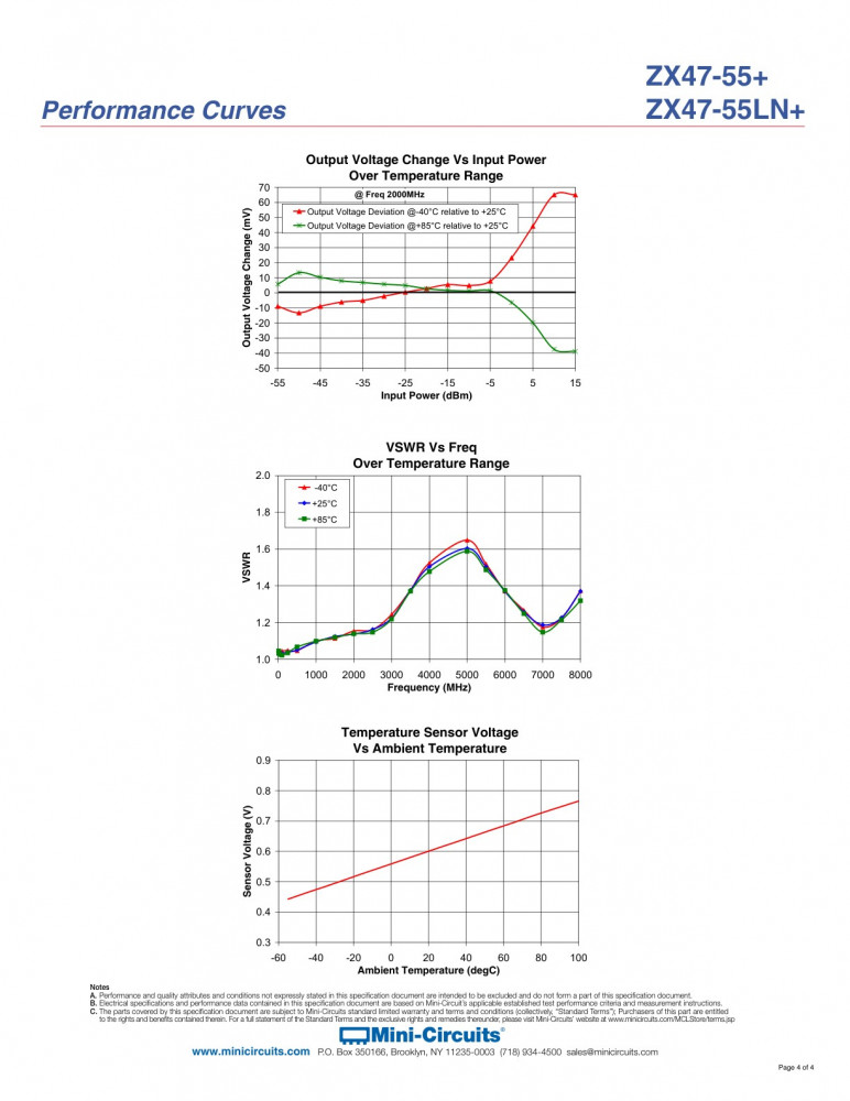 ZX47-55LN-S+ technical document page 4