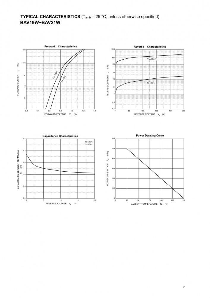 BAV21W technical document page 2