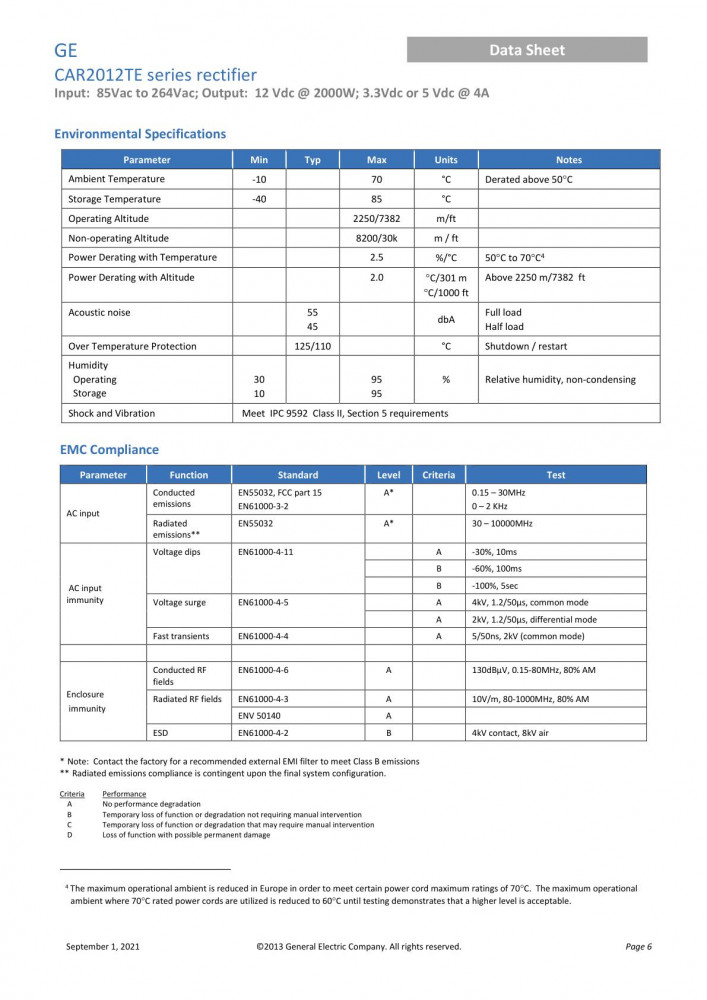CAR2012TE technical document page 6