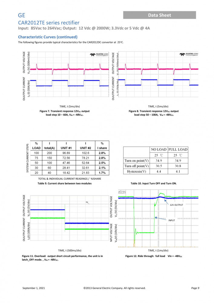 CAR2012TE technical document page 9
