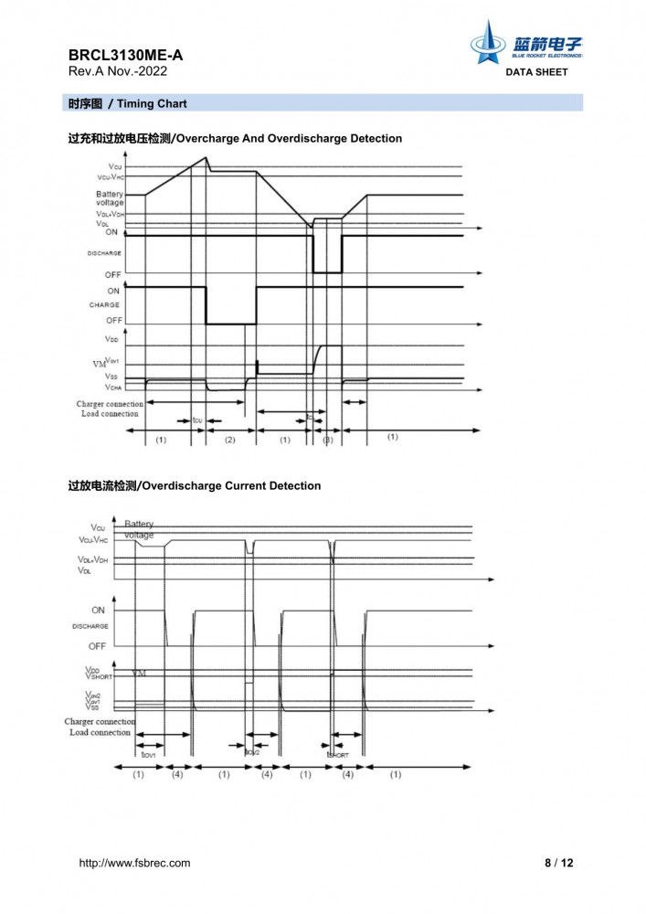 BRCL3130ME-A datasheet page 8
