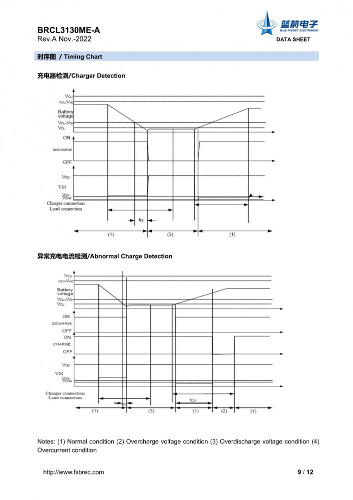 BRCL3130ME-A datasheet page 9