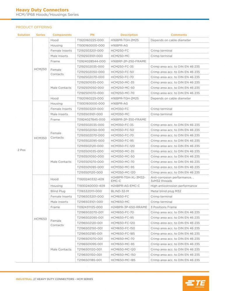 TE Connectivity HCM documentation page 4