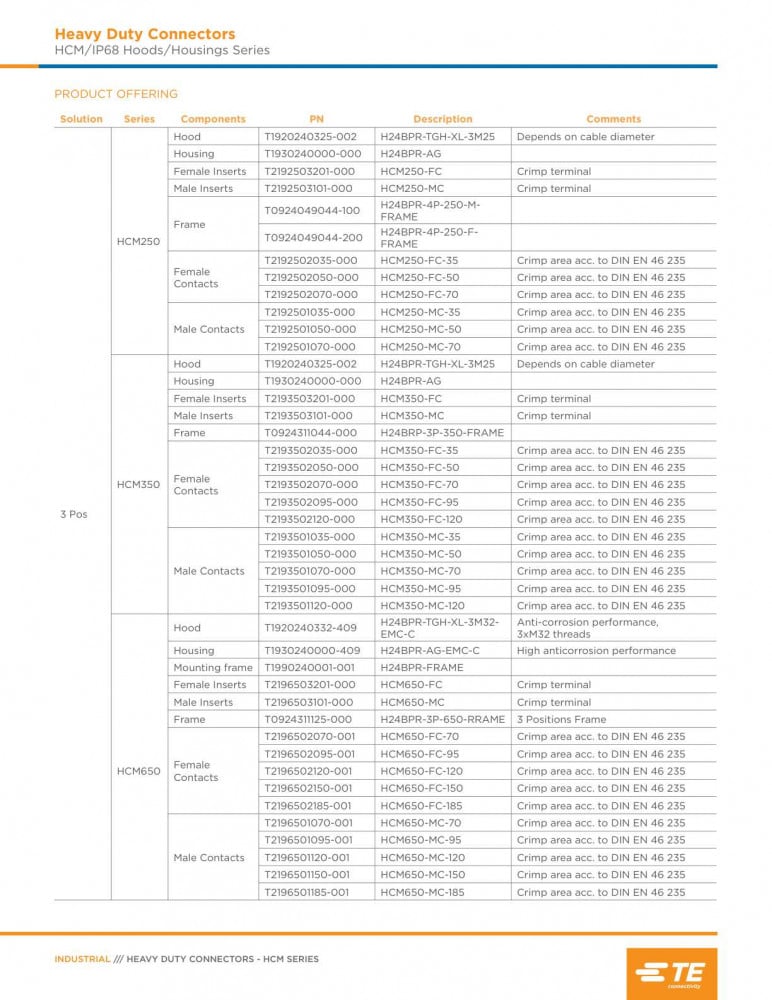 TE Connectivity HCM documentation page 5