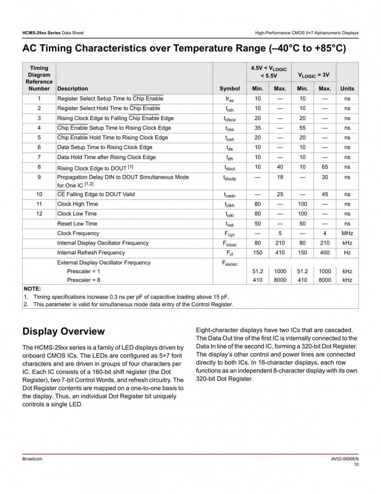 HCMS-29xx datasheet page 10