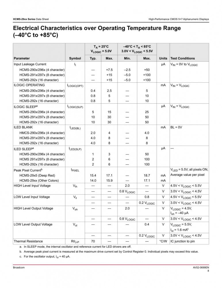 HCMS-29xx datasheet page 8