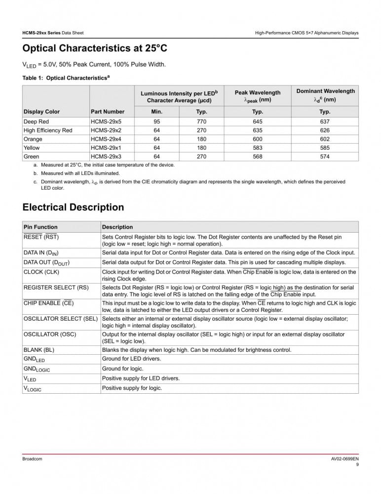HCMS-29xx datasheet page 9