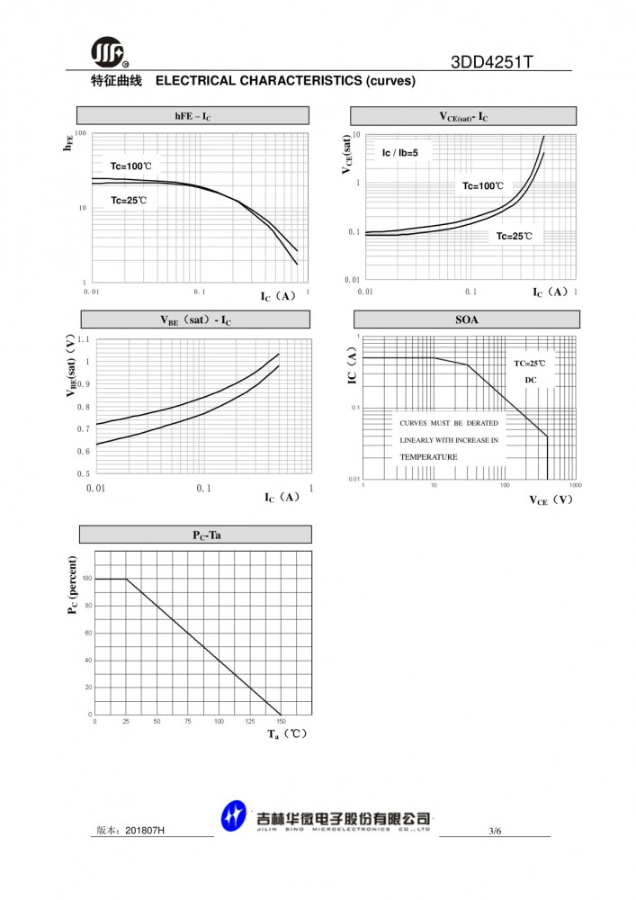 3DD4251T datasheet page 3