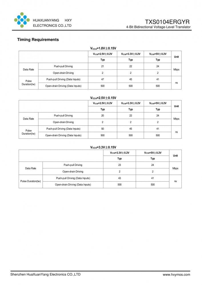 TXS0104ERGYR-HXY datasheet page 6
