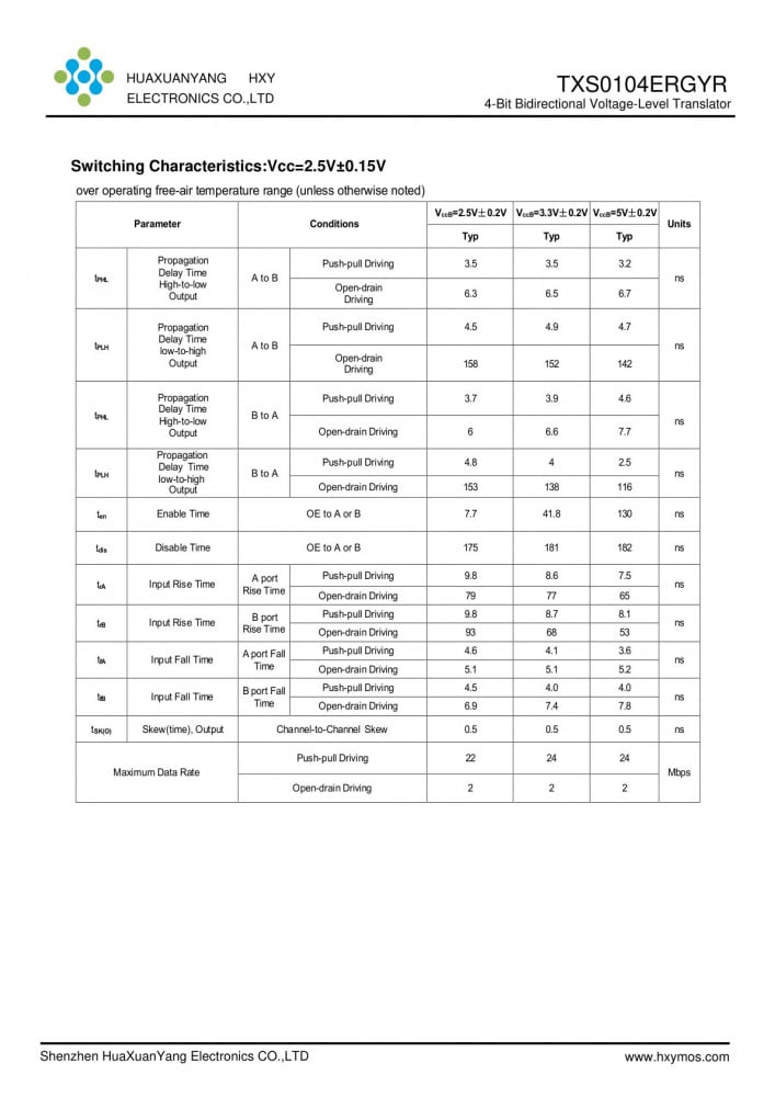 TXS0104ERGYR-HXY datasheet page 8