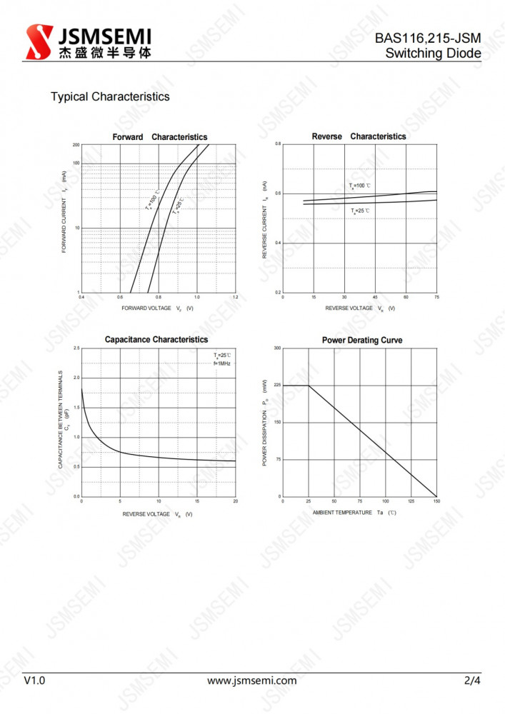 BAS116,215-JSM datasheet page 2