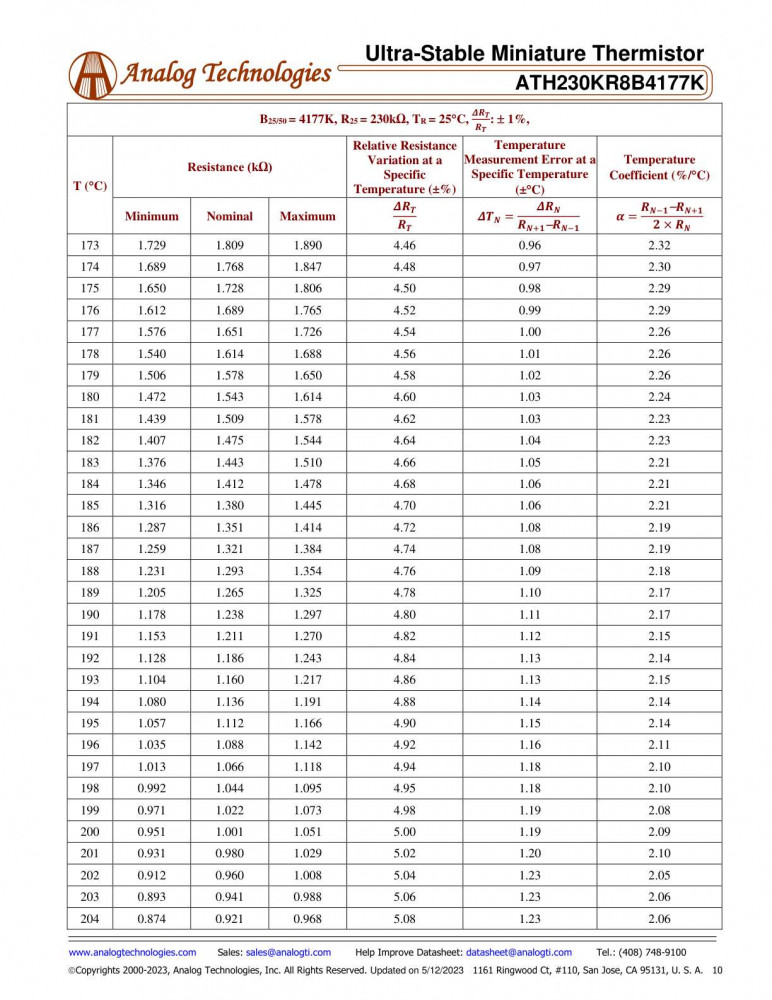 ATH230KR8B4177K datasheet page 10
