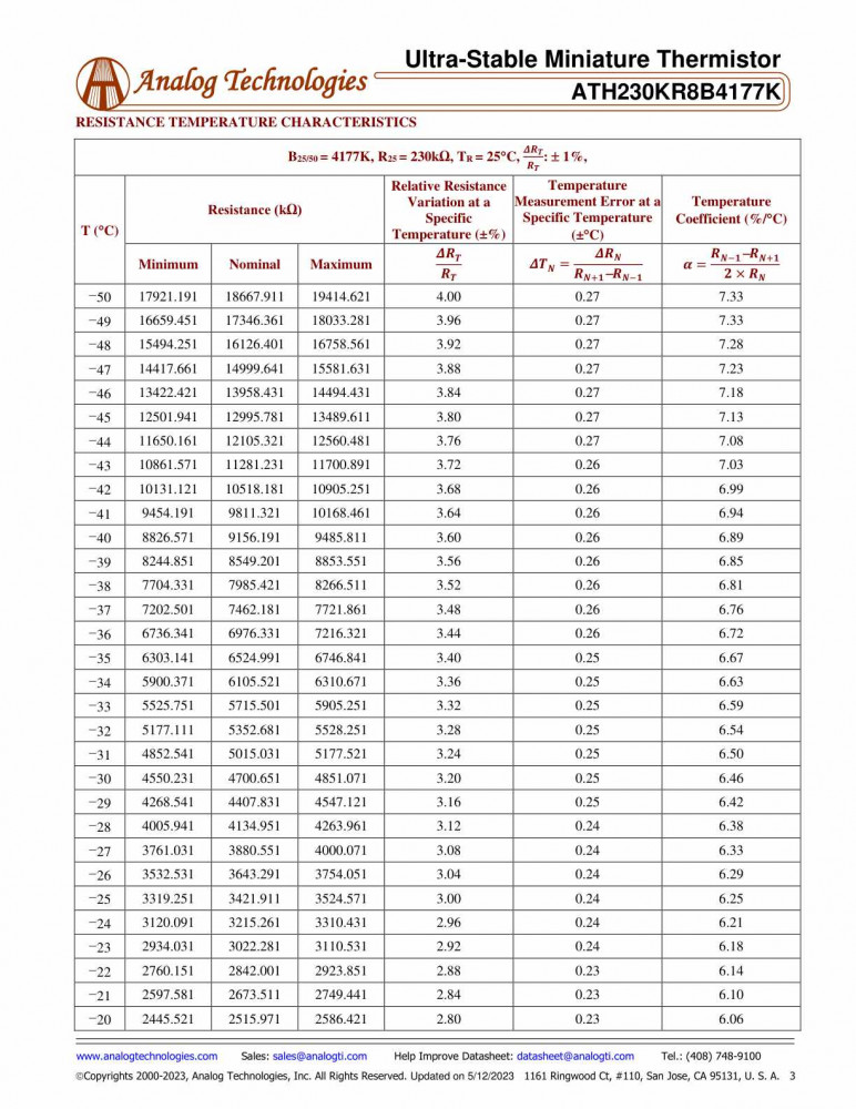 ATH230KR8B4177K datasheet page 3