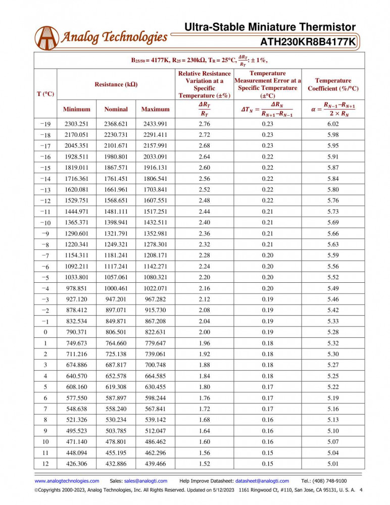 ATH230KR8B4177K datasheet page 4