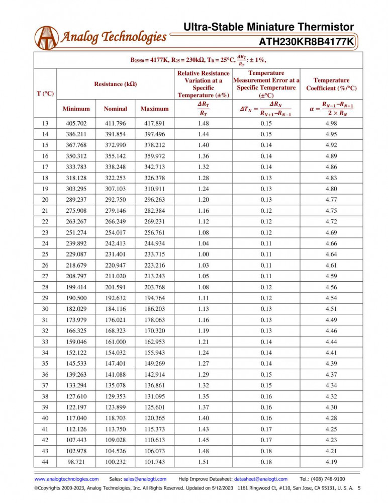 ATH230KR8B4177K datasheet page 5