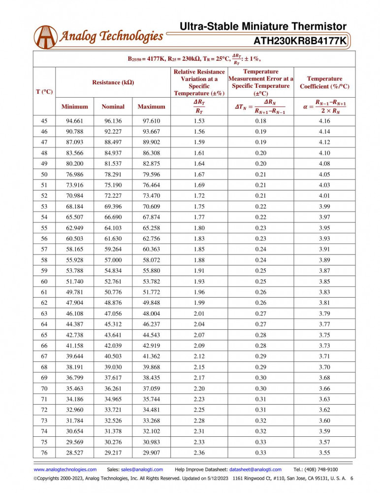 ATH230KR8B4177K datasheet page 6