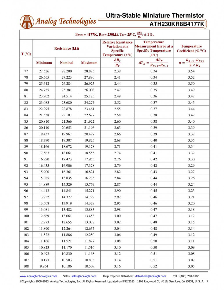 ATH230KR8B4177K datasheet page 7