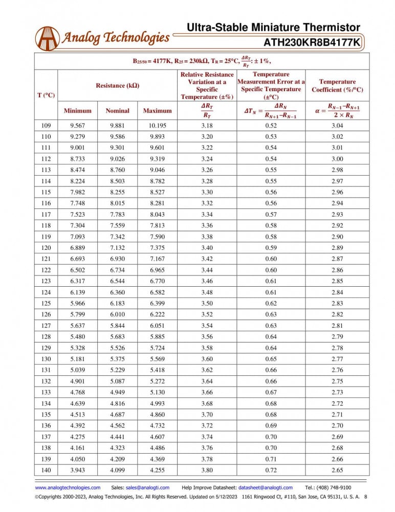 ATH230KR8B4177K datasheet page 8