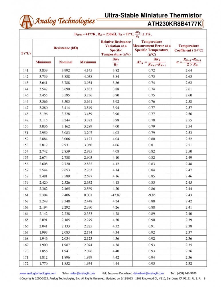 ATH230KR8B4177K datasheet page 9