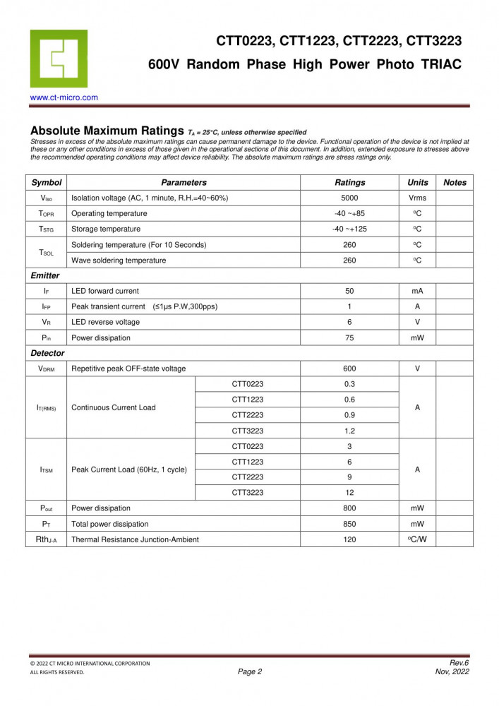 CTT1223 datasheet page 2