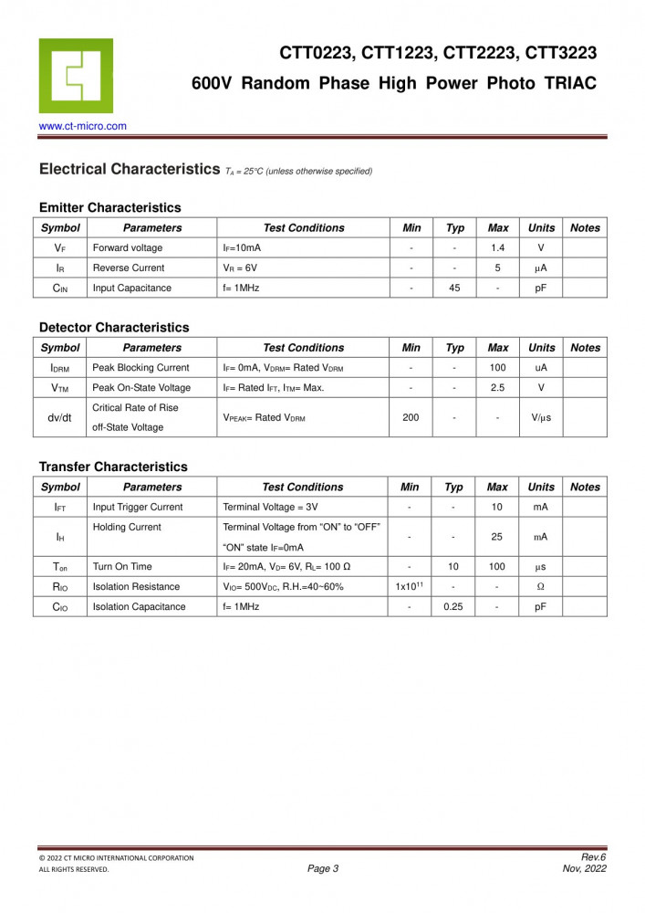 CTT1223 datasheet page 3