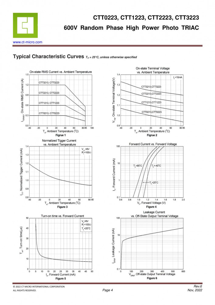 CTT1223 datasheet page 4