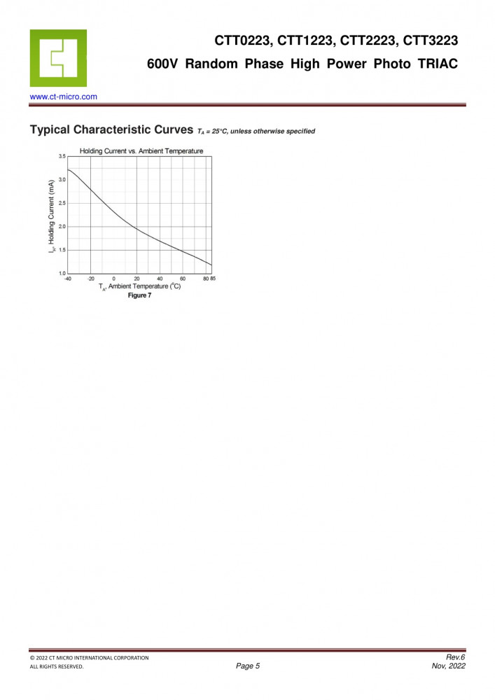 CTT1223 datasheet page 5