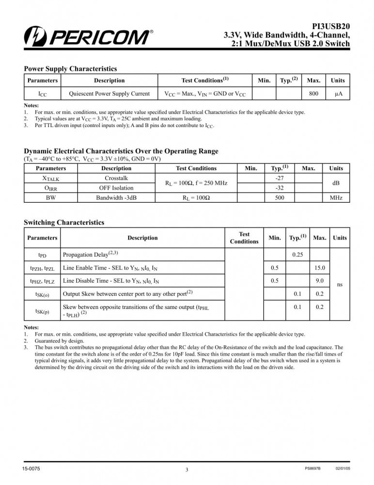 PI3USB20LE datasheet page 3