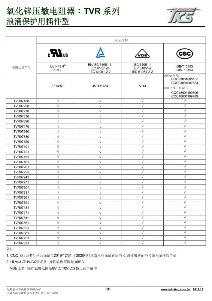 TKS TVR datasheet page 10