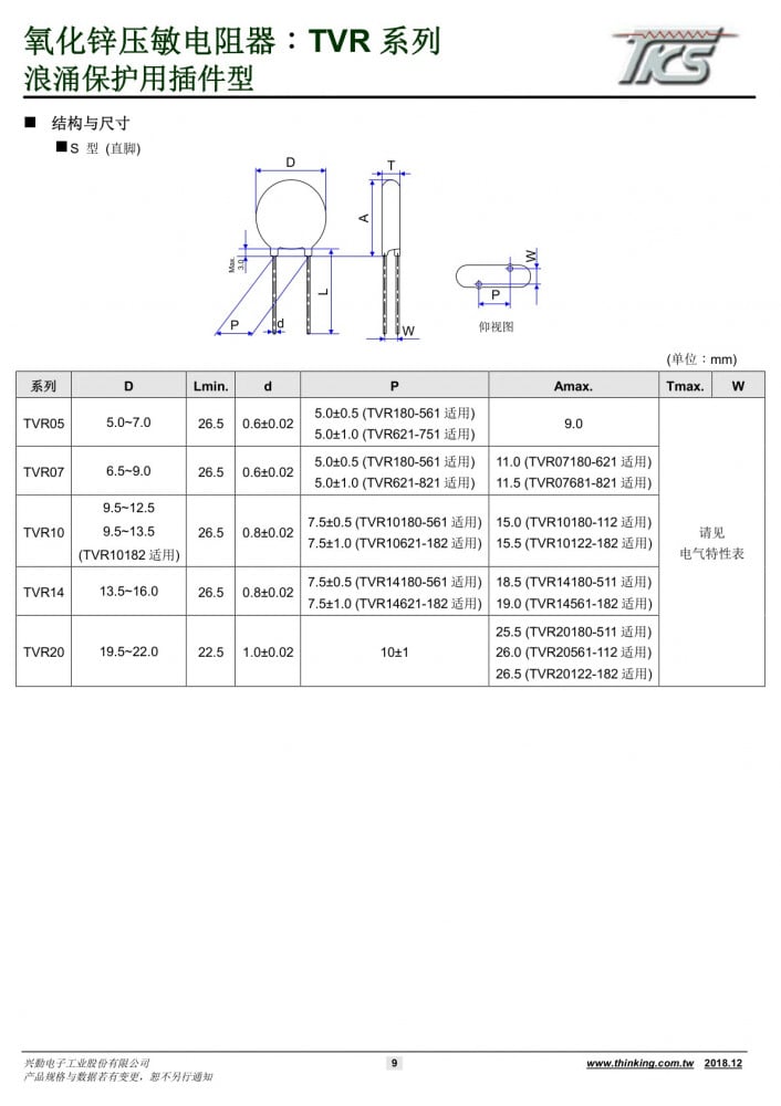 TKS TVR datasheet page 2