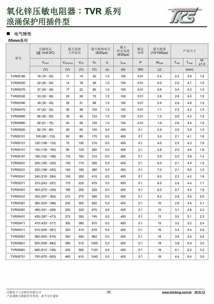 TKS TVR datasheet page 4