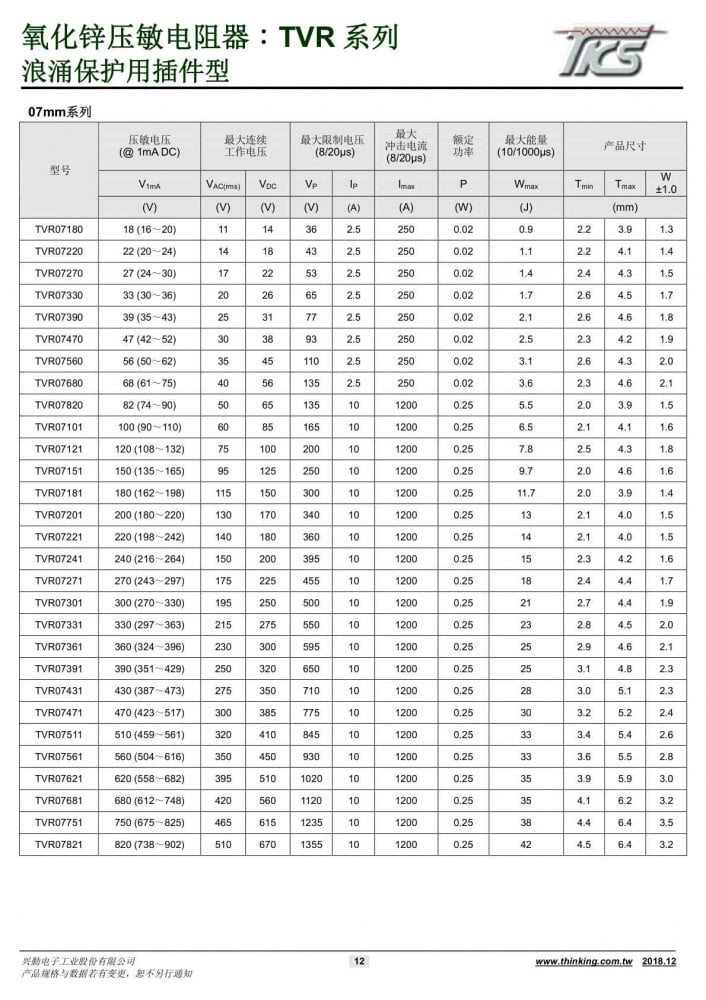 TKS TVR datasheet page 5