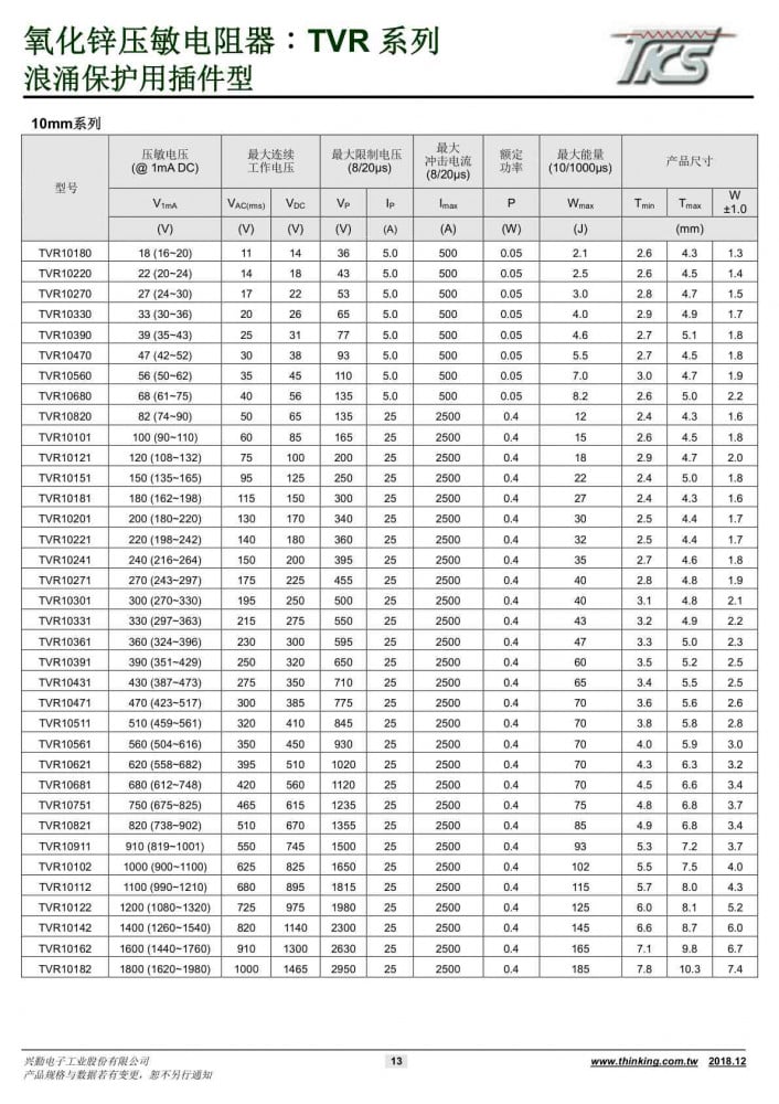 TKS TVR datasheet page 6