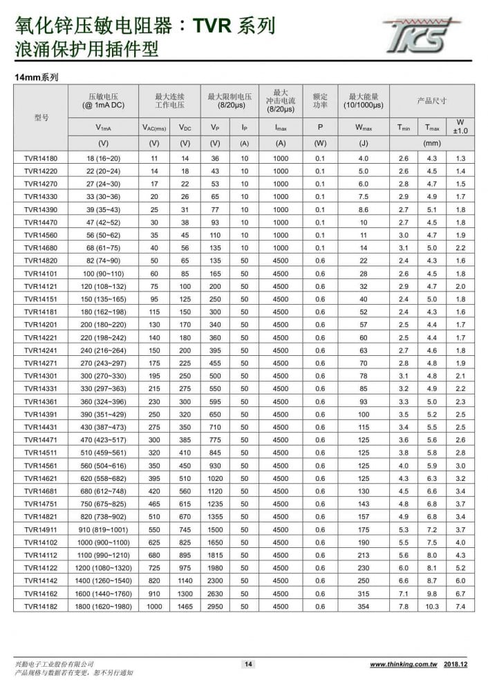 TKS TVR datasheet page 7