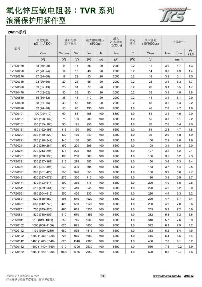 TKS TVR datasheet page 8