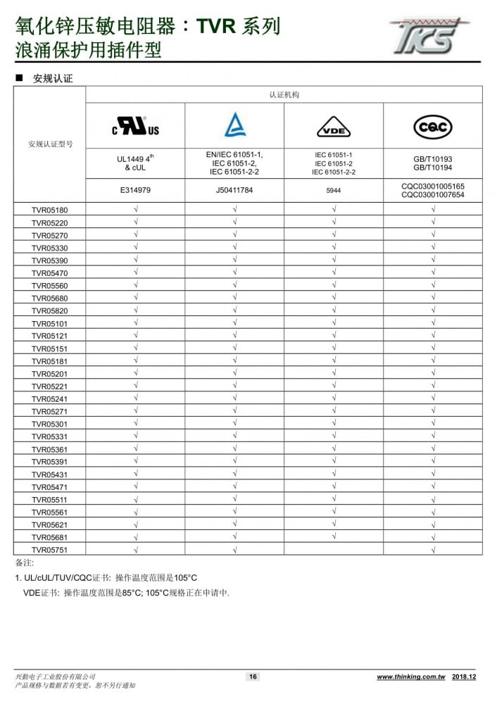 TKS TVR datasheet page 9