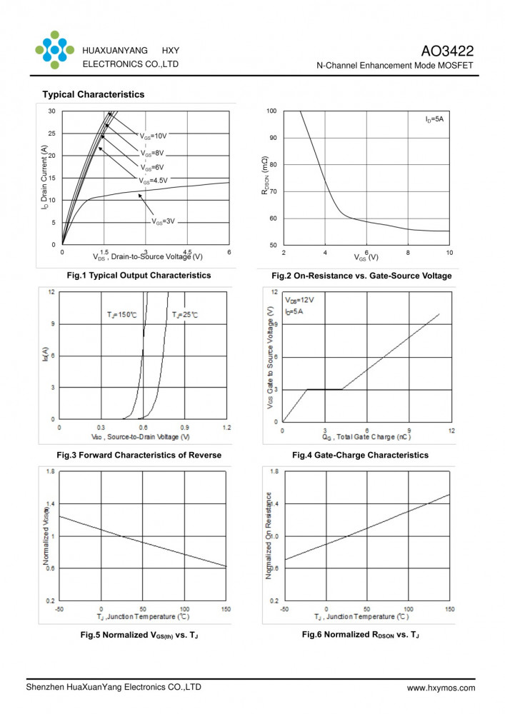 AO3422-HXY datasheet page 3