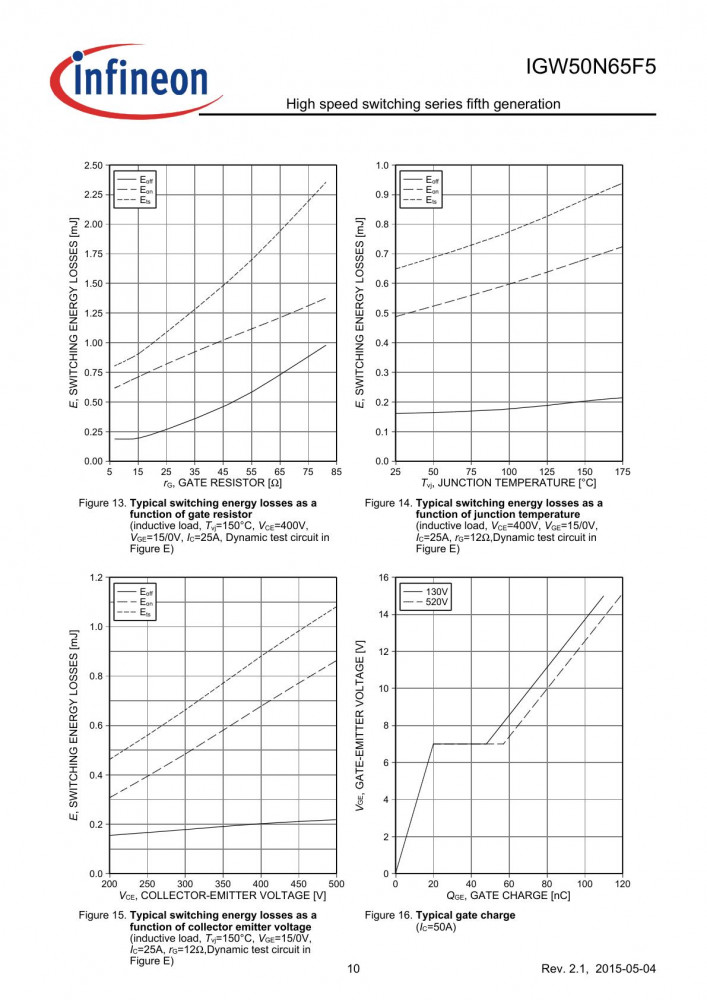 IGW50N65F5 datasheet page 10