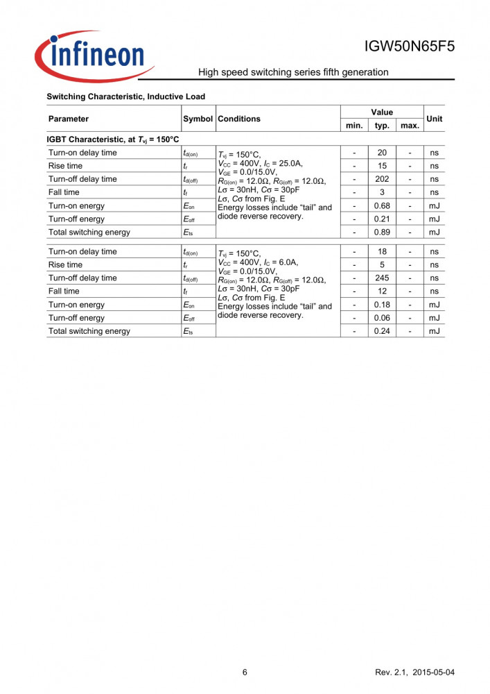 IGW50N65F5 datasheet page 6