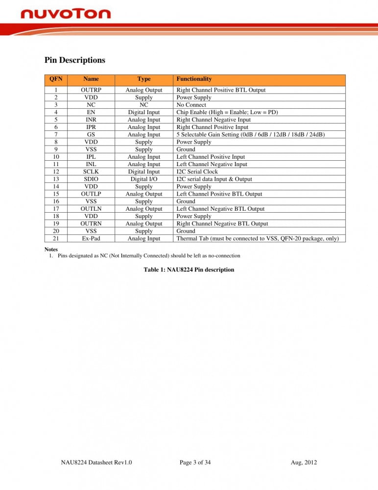 NAU8224YG datasheet page 3
